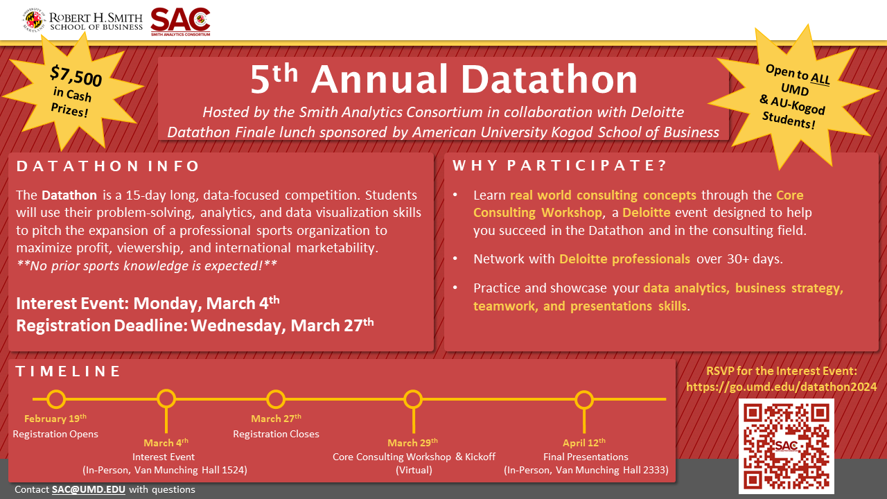Datathons | Maryland Smith